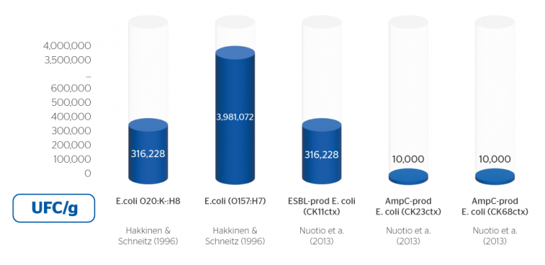 graf-broilact-exclusion-competitiva-es - ilender Corporation